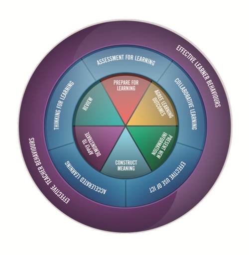 TEEP in MFL Part 2 – Teaching and Learning in Modern Foreign Languages