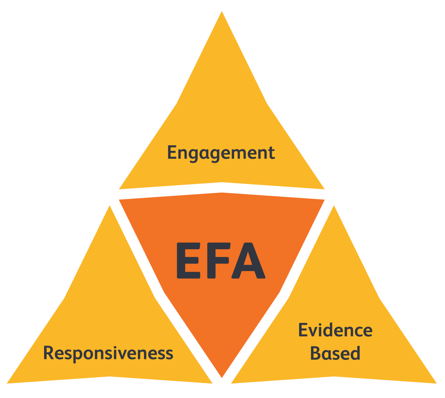 DfE Accelerator Fund for EFA - SSAT