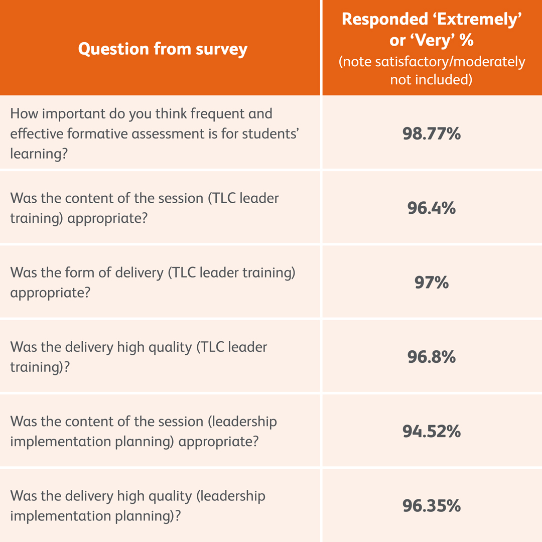 Embedding Formative Assessment - SSAT