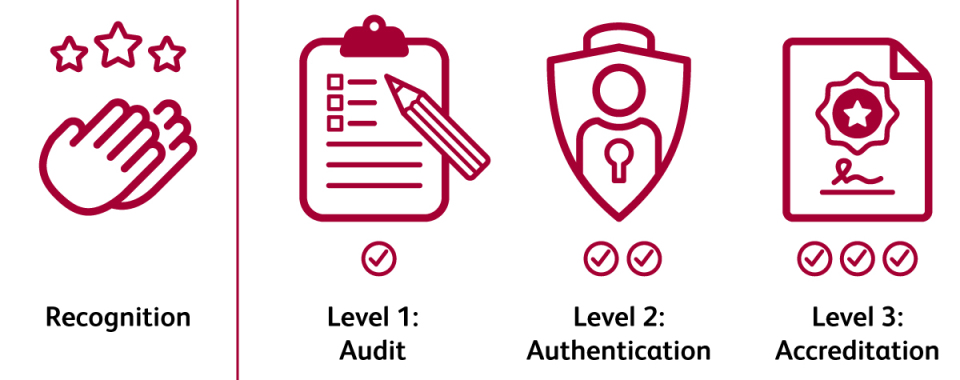 Student Recognition Scheme - SSAT